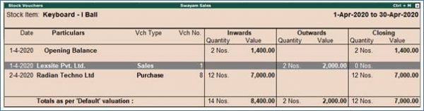 Inventory Reports and Statements in TallyPrime Accounting Software ...