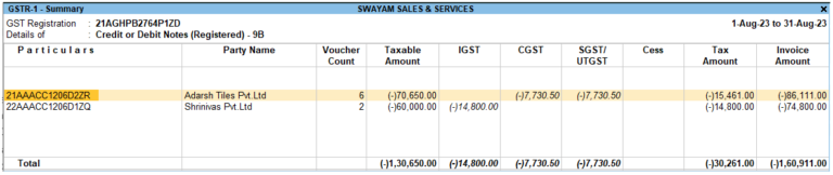 GSTR-1 Reporting in TallyPrime 5 – TallyPrime Book (Tutorial : Printing ...