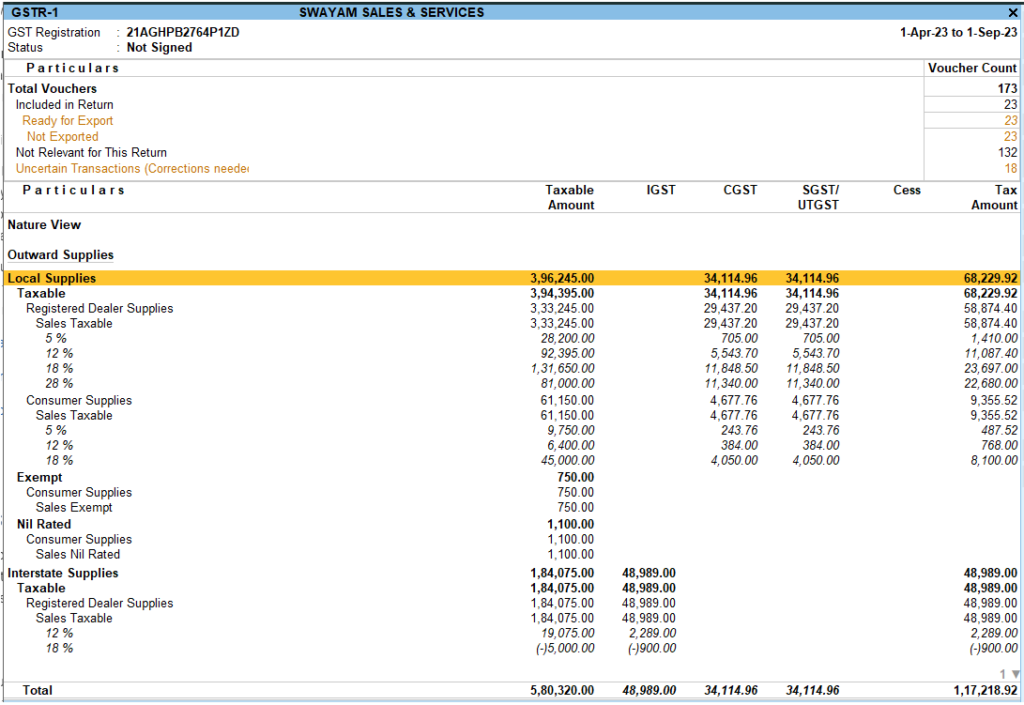 GSTR-1 Reporting in TallyPrime 5 – TallyPrime Book (Tutorial : Printing ...