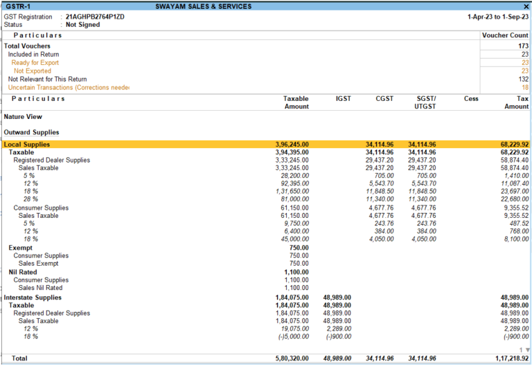 GSTR-1 Reporting in TallyPrime 5 – TallyPrime Book (Tutorial : Printing ...