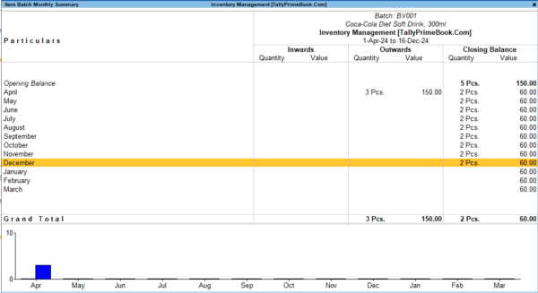 Manage Inventory Batch-wise in TallyPrime 5 – TallyPrime Book (Tutorial : Printing Book & E-Book ...