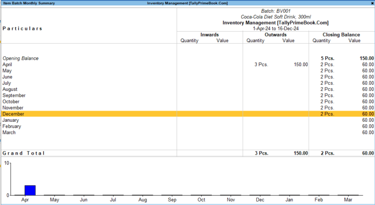 Manage Inventory Batch-wise in TallyPrime 5 – TallyPrime Book (Tutorial : Printing Book & E-Book ...