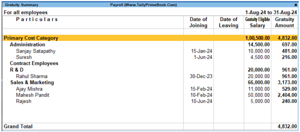 Gratuity Report under Payroll using TallyPrime – TallyPrime Book ...